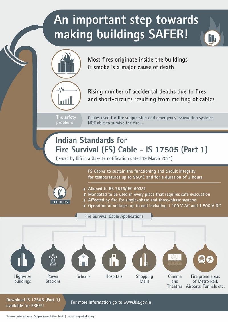 Indian Standards for Fire Survival Cable – Key Points