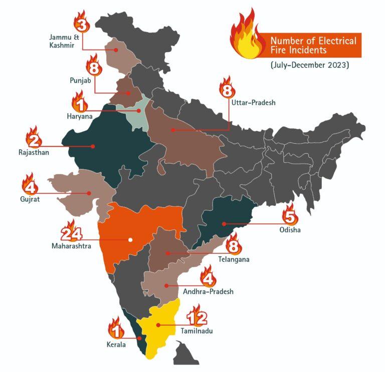 Preventing Electrical Fire Incidents - The Urgent Need in India