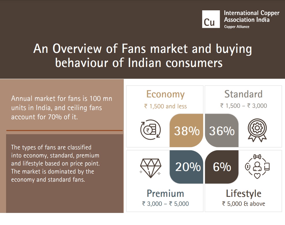 Insight into the Indian Fan Market and Consumer Behavior